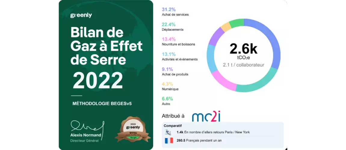 Découvrez les résultats du bilan carbone de mc2i sur l’année 2022
